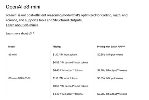 OpenAI O Mini Vs DeepSeek R Which Is The Best LRM Bind AI