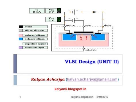 Stick Diagram And Lambda Based Design Rules Ppt Stick Diagram And Lambda Based Design Rules Ppt