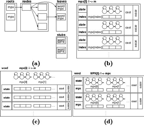 Cepstral Mean And Variance Normalization Semantic Scholar