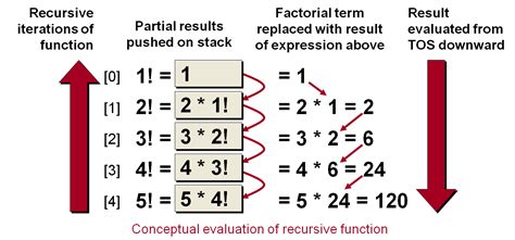 Recursion