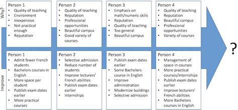 How To Compare And Select Text Analytics Software Evolving Constantly