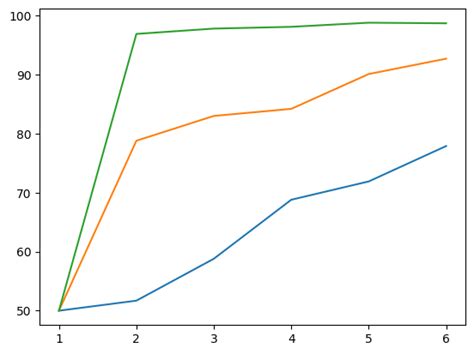 53 Matplotlib — Multivariate Statistics With Python