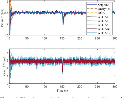 Figure 1 From An Arithmetic Trigonometric Optimization Algorithm With Application For Control Of