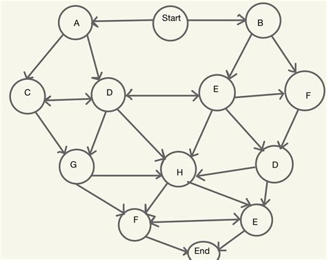 Nvidia ASIC Verification Interview Questions Vlsi4freshers