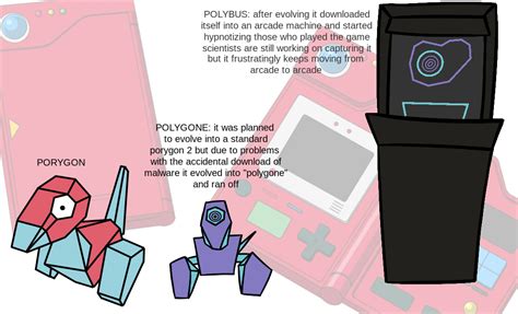 I Made A Regional Porygon Line Based On Polibius R Fakemon