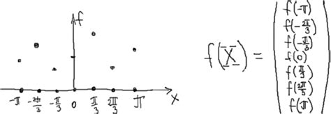 Linear Algebra Dft In Complex Form And Trigonometric Polynomial