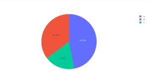 Create A Pie Chart Using Plotly In Python
