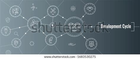 Development Operations Life Cycle Devops Icon Vetor Stock Livre De Direitos 1683530275