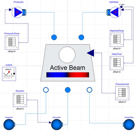 Dymola Model For Simulation Download Scientific Diagram