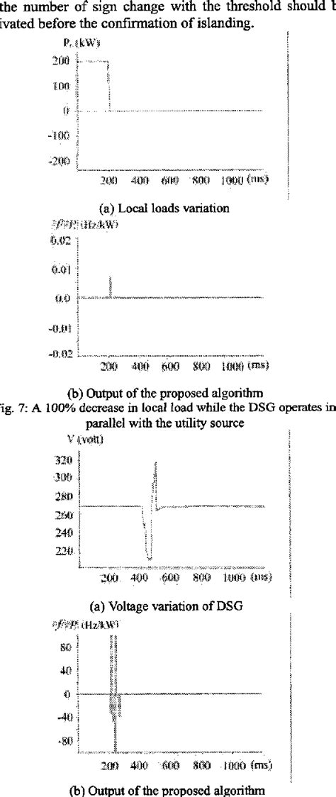 figure 1 from design of an islanding detection circuit for dispersed