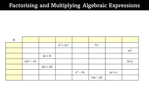 Factorising Algebraic Expressions Worksheet Tes