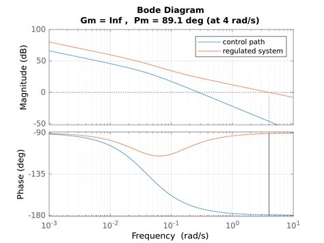 Toaster Oven Controller Projects Circuitmaker