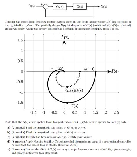 Solved Consider The Closed Loop Feedback Control System Given In