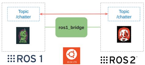 advantech robotic suite ros1 bridge ess wiki
