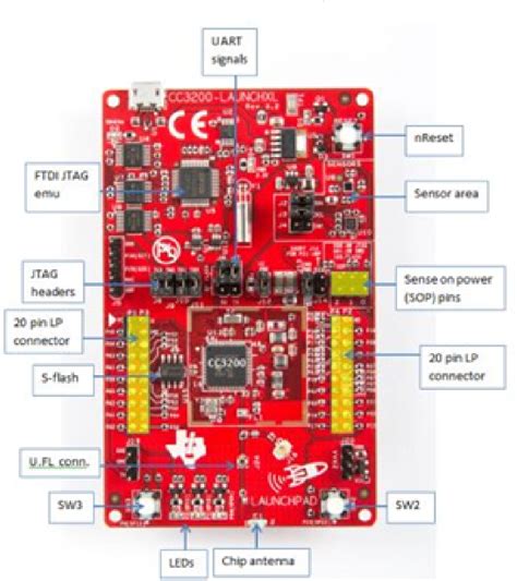 Figure 2 From Iot Based Real Time Water Level Monitoring Using Texas Instruments Cc3200