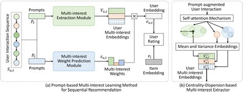 prompt based multi interest learning method for sequential