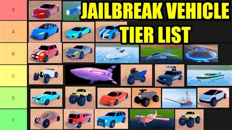 Roblox Jailbreak Vehicles Tier List Community Rankings Tiermaker Hot