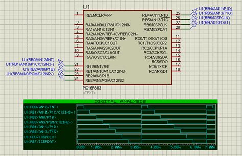 Electgpl Electrónica Multiple Pwm Sin Ccp