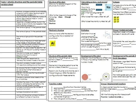 New Aqa 9 1 Revision Sheet Plus Powerpoint Topic 1 Atomic Structure