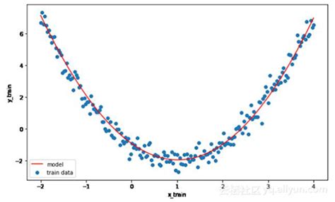 如何保存和恢复tensorflow训练的模型 Tensorflow保存训练好的模型