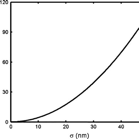 Sem Micrographs Of Polystyrene Microring Resonators A Without Download Scientific Diagram