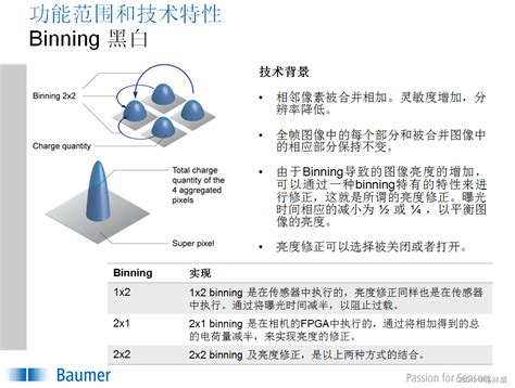 Baumer工业相机堡盟相机如何使用binning像素合并功能 Binning像素合并功能的优点和行业应用）（c）（c