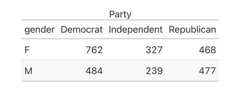 How To Change Headers Of Rows And Columns General Posit Community