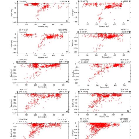 The Tectonic Background Of The Ryukyu Islands Subduction Zone Download Scientific Diagram