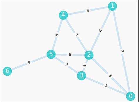 GitHub Erick MF28 Prim Algorithm Prim Algorithm Python
