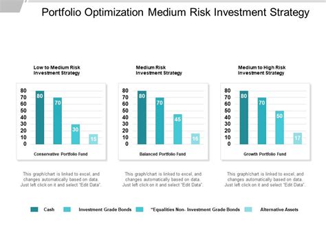 Portfolio Optimization Medium Risk Investment Strategy Ppt PowerPoint Presentation Model Good