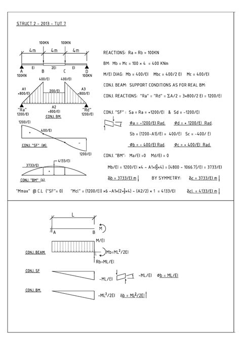 tut 7 soln tutorial 4m 100kn 4m 4m 100kn a b c d