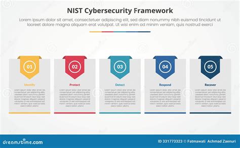 Nist Cybersecurity Framework Infographic Concept For Slide Presentation