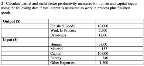Solved Calculate Partial And Multi Factor Productivity Chegg