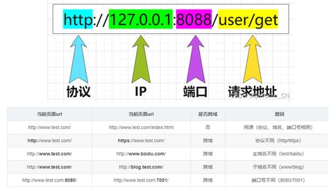 springboot中的cors解决方案：跨域问题与配置 csdn博客