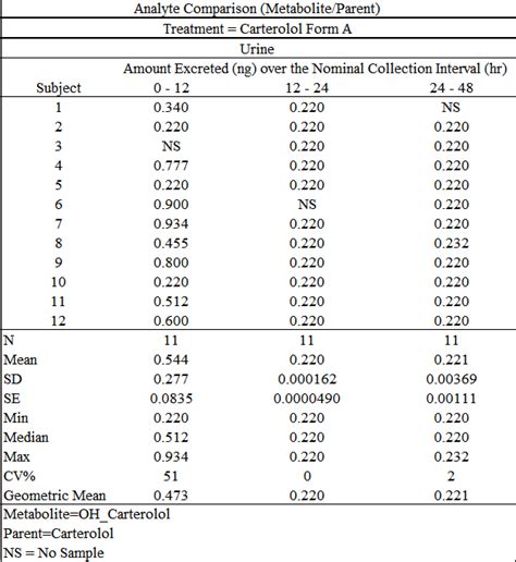 comparison output examples