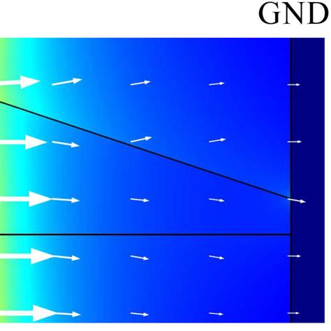 Surface Electrical Field Distribution Of The Spacer Download Scientific Diagram