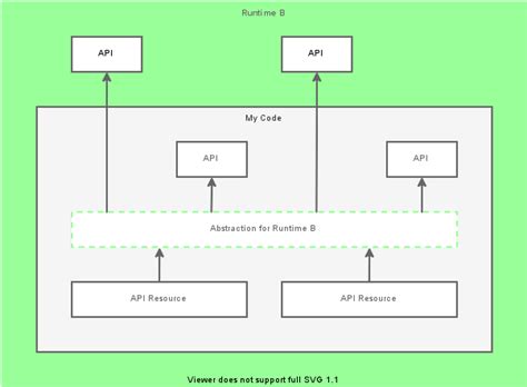 enhancing the development experience for cloudflare workers boxes