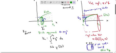 SOLVED What Is The Difference Between Finding The Upper Limit And Lower Limit For Discs And