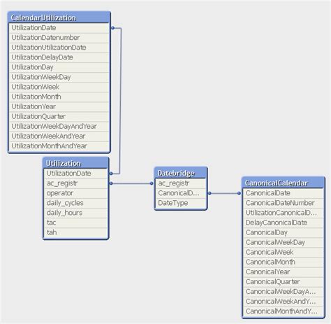 Sql Bridge Table Query At Tracy Swiderski Blog