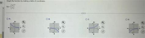 [answered] k graph the function by making a table of coordinates f x oa
