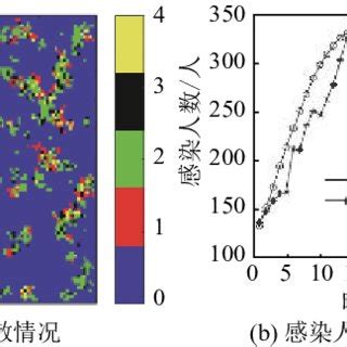The Flow Chart Of Cellular Automata Download Scientific Diagram
