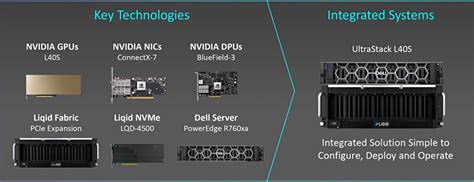 Liqid Unveils Single Server Reference Architecture With 16 Gpus