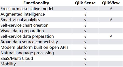 Qlikview Tutorial Qlikview Set Analysis Qlikview Alternate States
