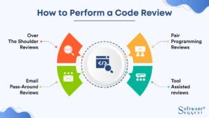 Best Code Review Tools For