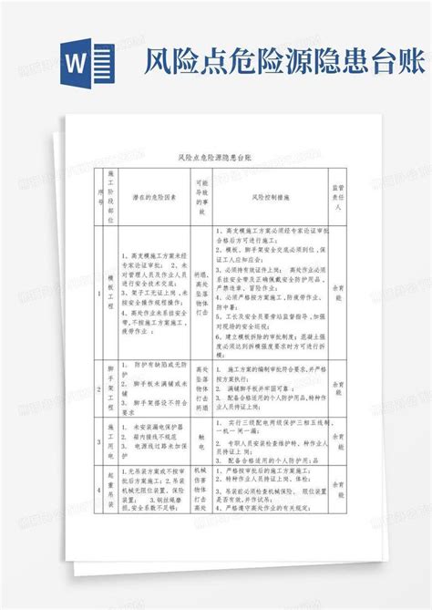 风险点危险源隐患台账word模板下载 编号ljkzryvy 熊猫办公