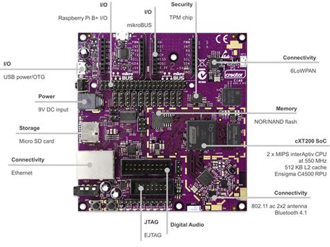 Mips Creator Ci40 Development Board Powered By Cxt200 Soc Launched For