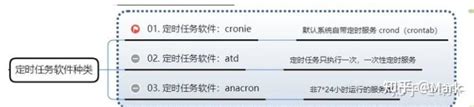Linux定时任务(crontab) 知乎 Linux定时任务(crontab) 知乎