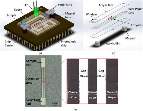 Figure 2 From Disposable Paper On Cmos Platform For Real Time Simultaneous Detection Of