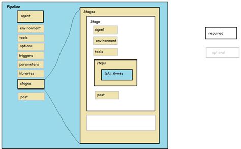 Devops Classroom Series 27jul2021 Direct Devops From Quality Thought