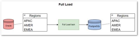 qlik replicate task configuration options qlik community 2084160